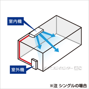 RPCK-GP80RHN2 日立 業務用エアコン 寒さ知らず 寒冷地向けR32 厨房用てんつり 3馬力 シングル 寒冷地向け型 三相200V ワイヤードリモコン - 業務用エアコン専門店 ...